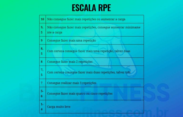 RPE - Descubra Como Utilizar em Seu Treinamento