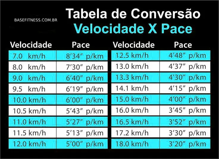 O Que Pace Na Corrida Como Controlar Seu Ritmo Para Mais Resultados